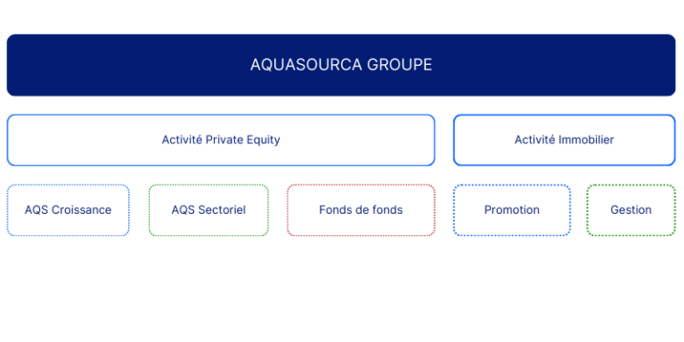 Présentation – Aquasourca