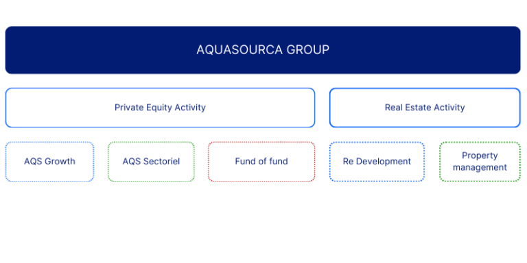 Presentation – Aquasourca